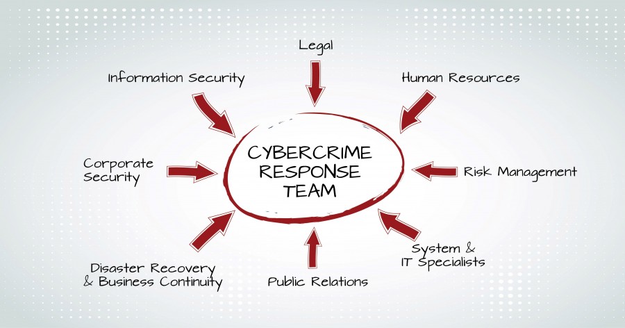 cybercrime-diagram - ADU - Aviation Defence Universe