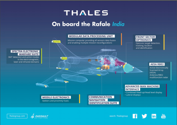 Thales to showcase its defence aerospace capabilities at Aero India ...