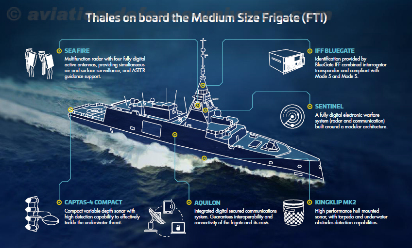 Thales to revolutionise naval communications | ADU Media