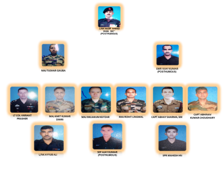 Gallantry Award Winners of Indian Army