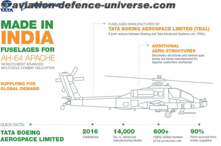 Check out the Made in India fuselage of Boeing’s AH-64 Apache