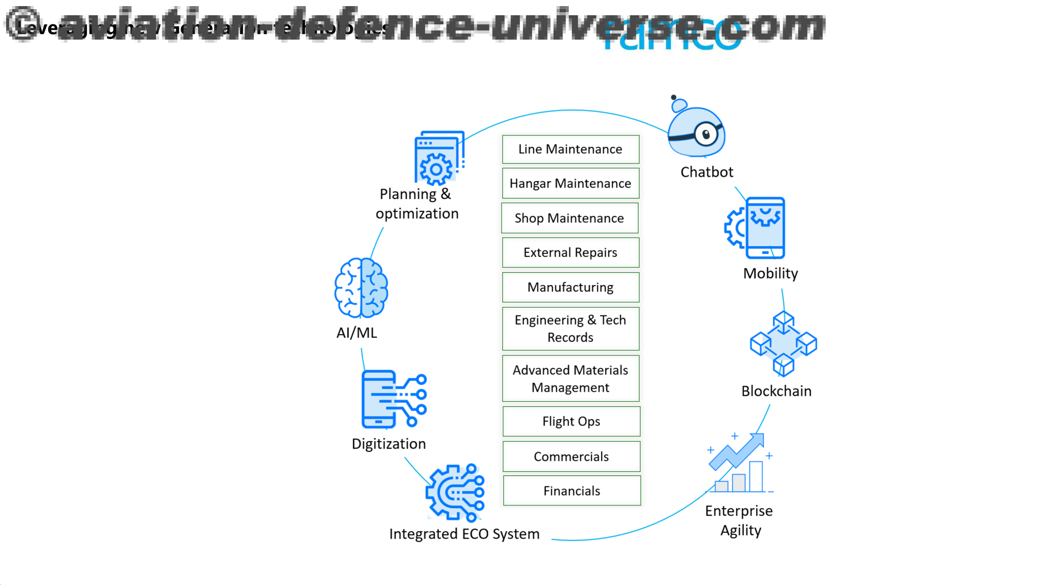 Ramco Systems CEO (A A&D) on Aviation Software 6.0 and the Future of ...