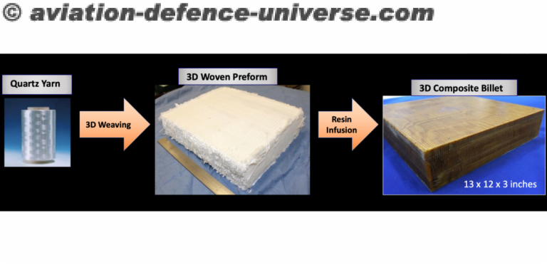 Game-Changing 3-D Woven Thermal Protection System Technologies Support ...