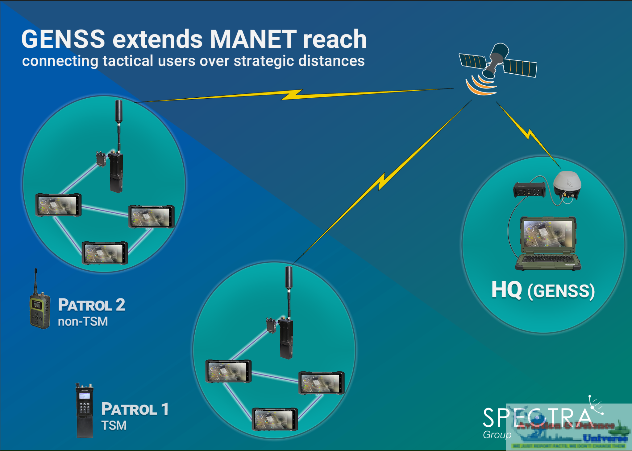 Spectra Group and 2iC Boost Tactical Data Reach